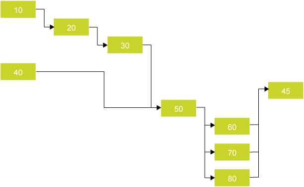 0095 Production calculation for operations - Routing overview